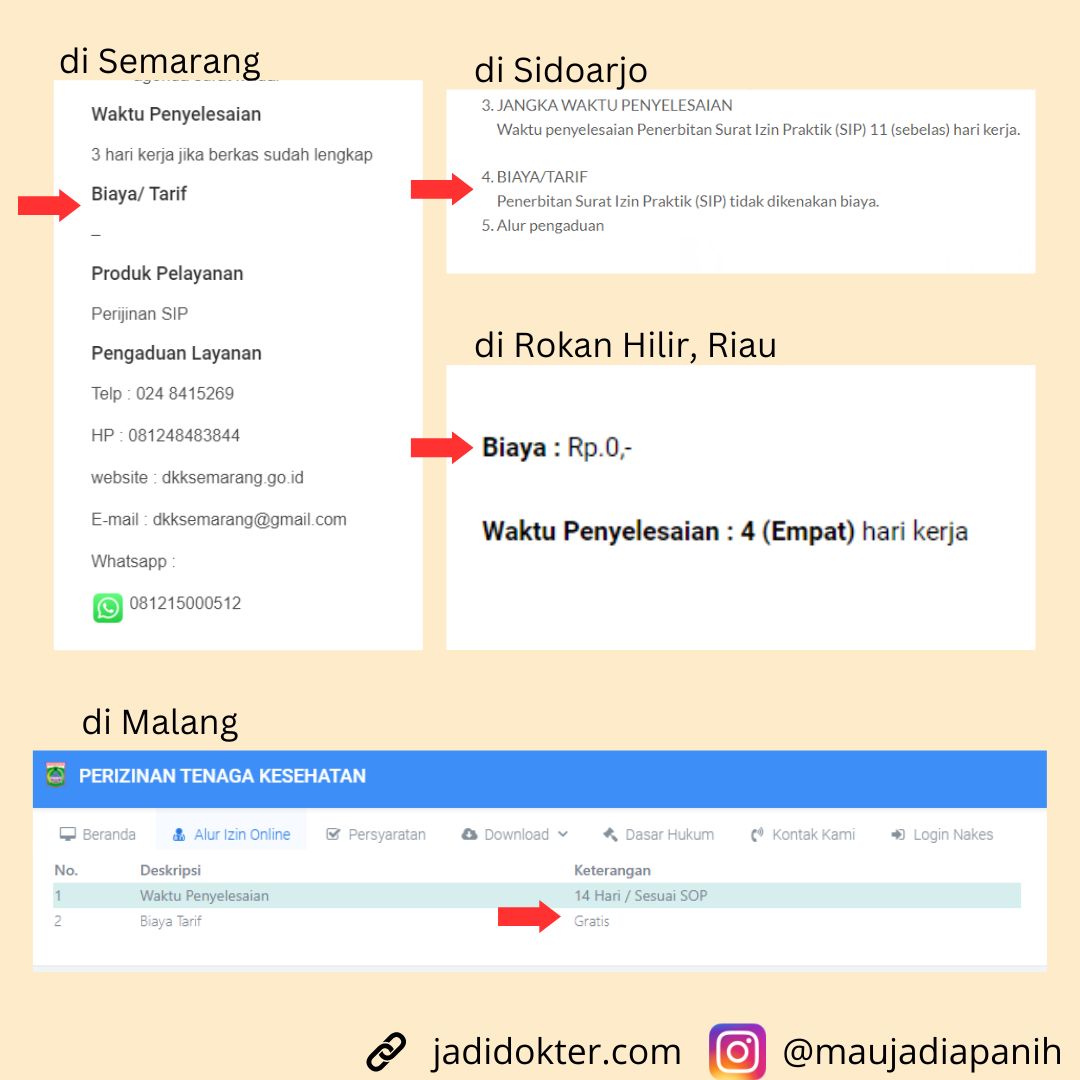 Apakah benar biaya STR/SIP itu mahal?? | Jadidokter.com
