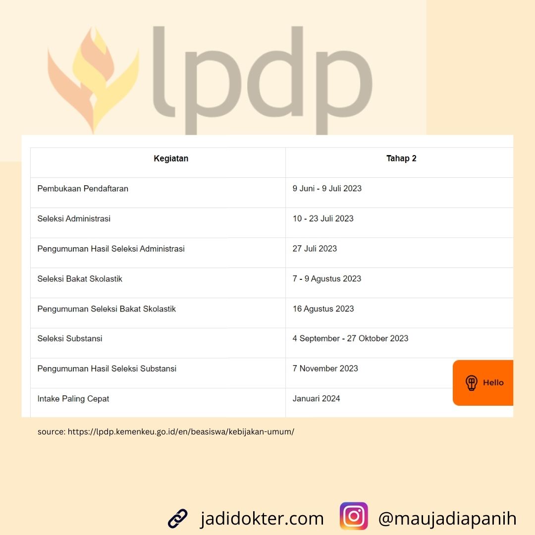 Beasiswa LPDP 2023 Batch 2 dibuka besok! Ada yang baru? | Jadidokter.com