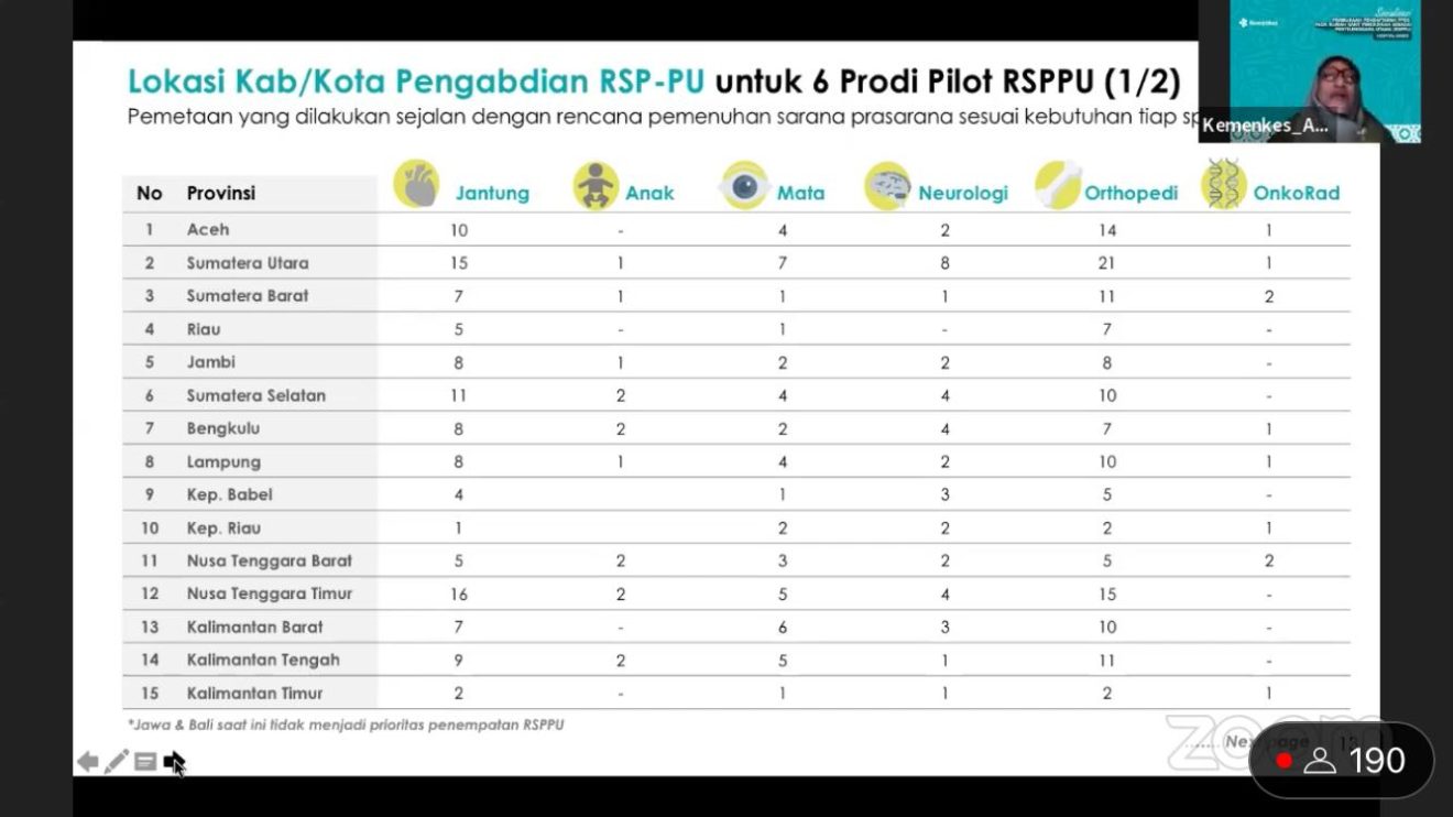 PPDS Hospital-Based 2024: Peluang untuk Putra Putri Daerah | Jadidokter.com